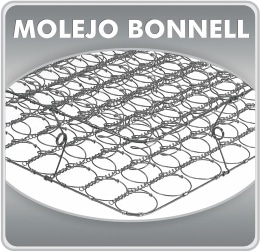 Casas Bahia - Guia de Colchões - Colchão de Molas Bonnel